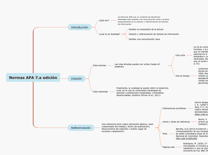 Normas APA 7.a edición - Mind Map